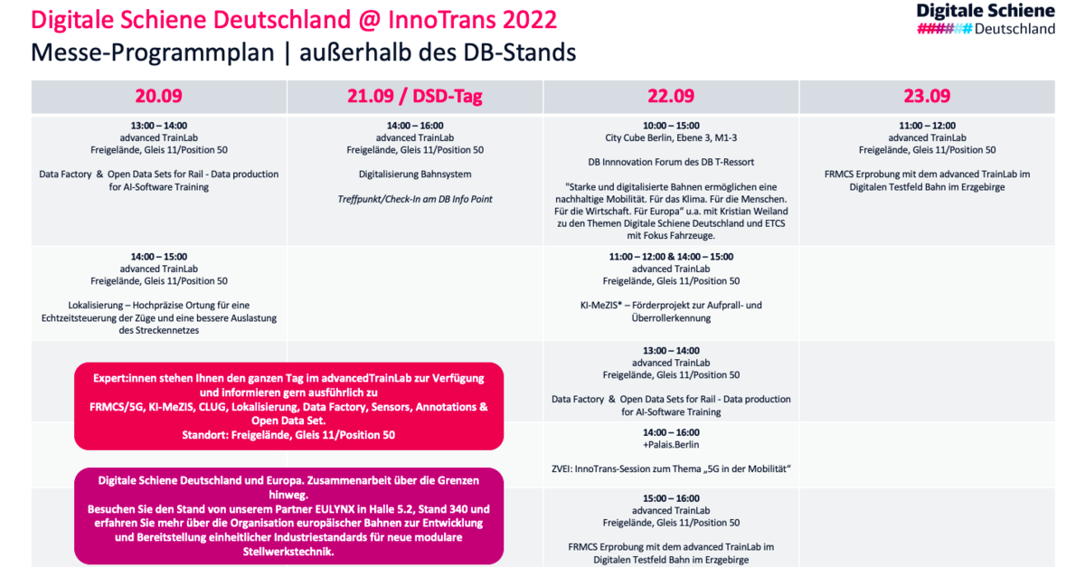 Digitale Schiene Deutschland auf der InnoTrans 2022