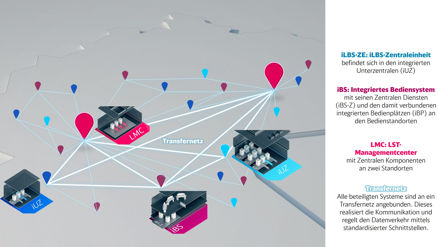 iLBS | Digitale Schiene Deutschland