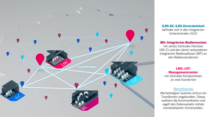 iLBS | Digitale Schiene Deutschland